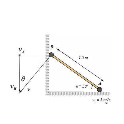 If a roller A moves to the right with a constant velocity of v = 3m/s ...