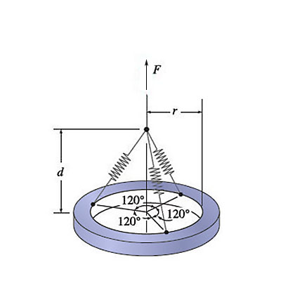 A circular ring with weight W and inside radius r is supported by three ...