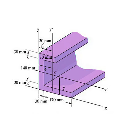 Determine the distance \bar y to the centroid C of the beam's cross ...