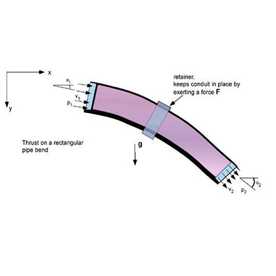 Consider a rectangular conduit with constant cross sectional area A ...