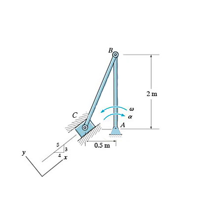 Member AB has the angular motions shown. Suppose that \omega = 3.4 rad ...