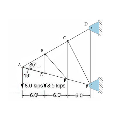 Determine the force in member BF. The force is positive if in tension ...