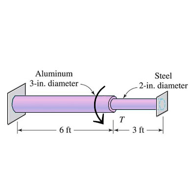 The shaft consists of a 3 in diameter aluminum segment that is rigidly ...