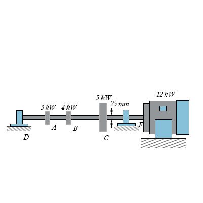 The solid steel shaft DF has a diameter of 25 mm and is supported by ...