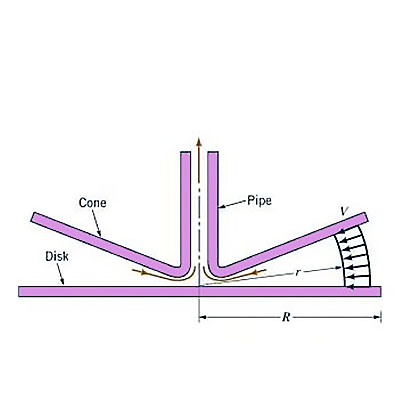 Air flows into a pipe from the region between a circular disk and a ...