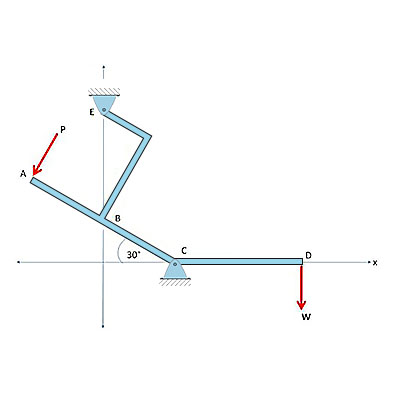 Given the 2-member frame below, if W = 596 N and if a force P =710 N is ...