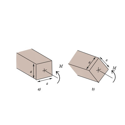 A wooden beam has a square cross section as shown determine which ...