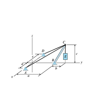 Learning Goal: To apply the condition of equilibrium to three ...