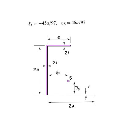 How To Find The Shear Center Of A Beam - The Best Picture Of Beam