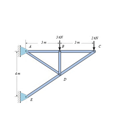 Determine the force in each member of the truss by method of joints and ...
