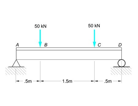 1) Two vertical forces are applied to a beam of the cross section shown ...