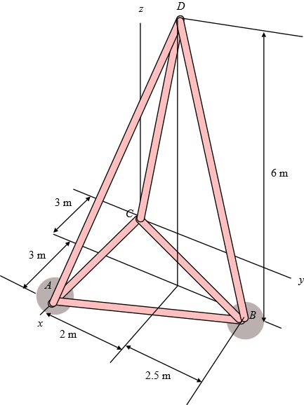 The three-dimensional truss shown below is supported on rollers at ...