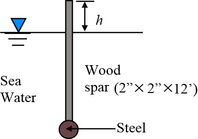 A spar buoy is a buoyant rod weighted at the bottom so that it floats ...