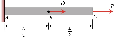 Draw axial force and displacement diagram. | Homework.Study.com