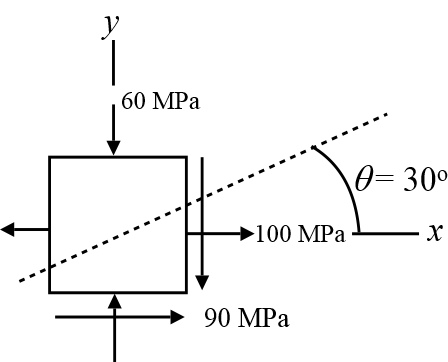 For the state of stress shown in figure (a) Determine stresses at a ...