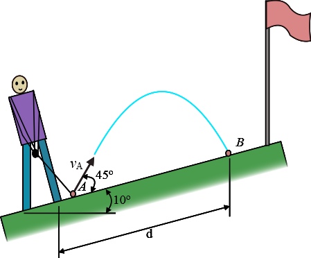 A golf is struck with a velocity of 78 ft/s as shown. (A) Determine the ...