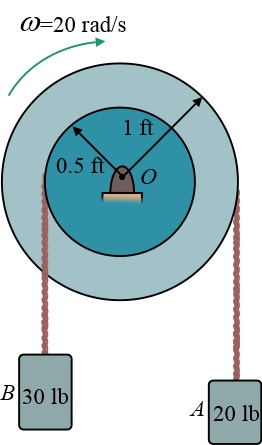 The double pulley consists of two parts that are attached to one ...