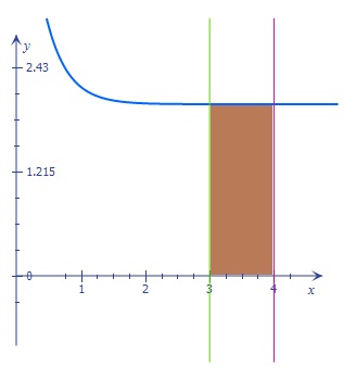 Calculate the volume of the solid of the revolution created by rotating ...