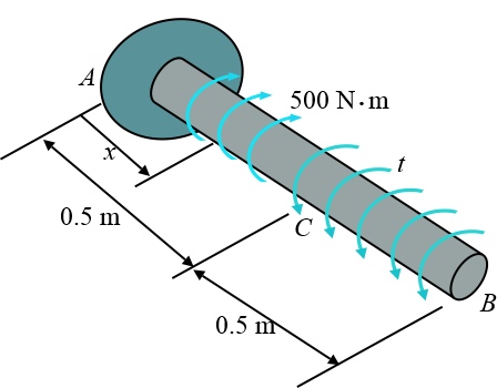 The A992 steel shaft has a diameter of 45 mm and is subjected to the ...