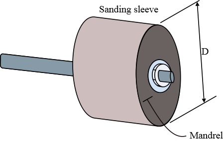 The sanding-drum mandrel shown in the figure is made for use with a ...