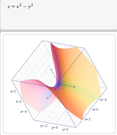 Use a graph and/or level curves to estimate the local maximum and ...
