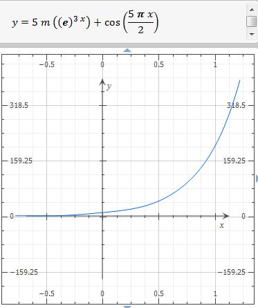 a) X(t) = cos(2.5 pi t) + 5 e^{3 t} m i) Find the maximum position. ii ...
