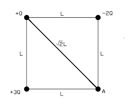 Three point charges are arranged in a square as in the diagram below: a ...