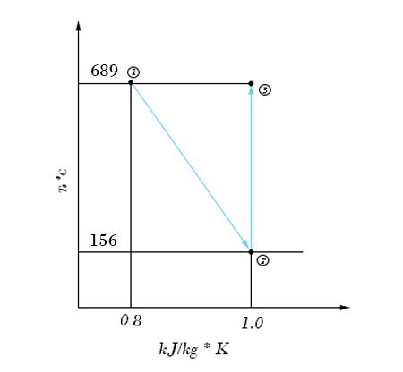 Consider the reversible process 1-3 shown in the figure with T1 equals ...