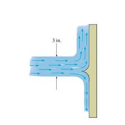 Part A The blade divides the jet of water having a diameter of 3 in. If ...