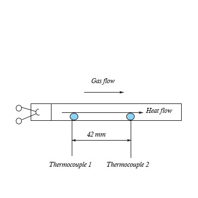 The cylindrical rod of 40 mm diameter conducts a certain amounts of ...