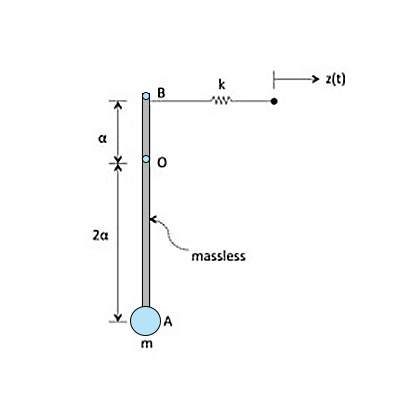 Consider the following pendulum that consists of mass less straight ...