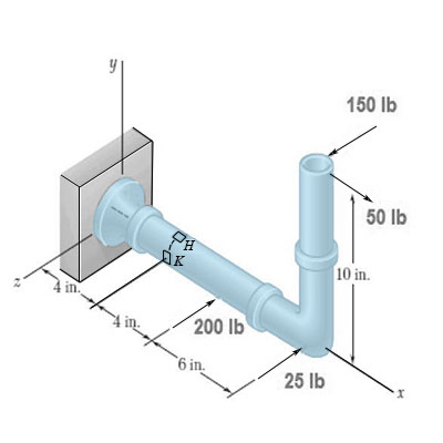 Several forces are applied to the pipe assembly shown. Knowing that the ...