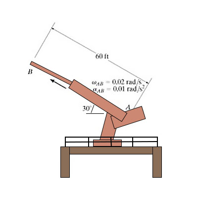 The crane's telescopic boom rotates with the angular velocity and ...