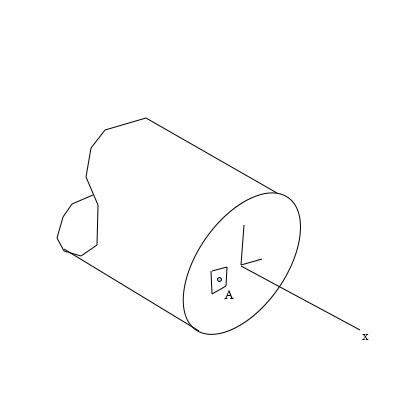 The direction of the shear stresses developed in a rod subject to ...