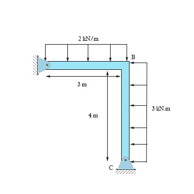 Consider point A is pin supported and point C is roller supported. Find ...