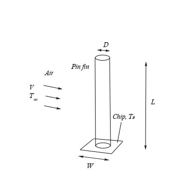 To enhance heat transfer from a silicon chip of width W = 4 mm on a ...