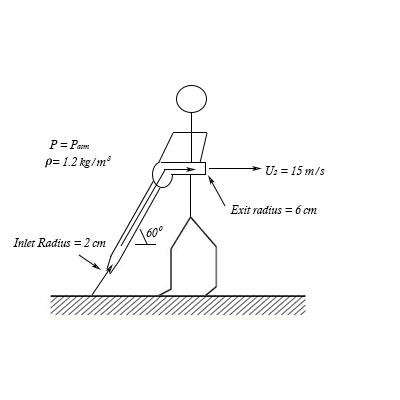 Consider a leaf vacuum as shown. The mass of leaf vacuum is 10 kg. The ...