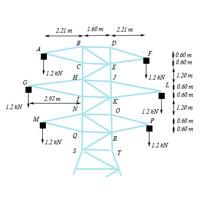 The portion of truss shown represents the upper part of a power ...