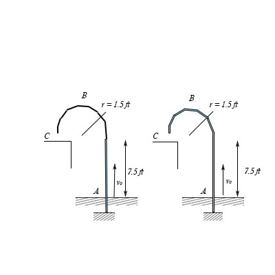 An 8-oz package is projected upward with a velocity v_o by a spring at ...