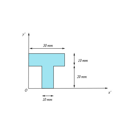 A beam has a cross sectional shape as shown in the figure below ...