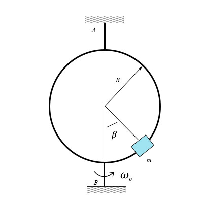 The smooth circular bar rotates with constant angular velocity \omega_o ...