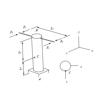 The plastic shaft (G = 100 ksi, d= 0.5 in) is fixed at A. The stress at ...