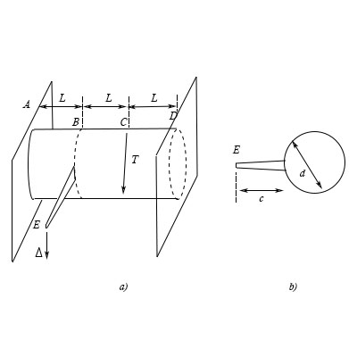 Figure a) shows a uniform solid cylindrical shaft ABCD of length 3 L ...