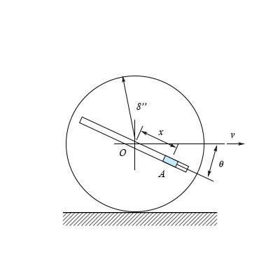 The slotted wheel rolls to the right without slipping, with a constant ...