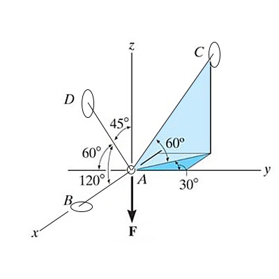 IF F = 280 lb, determine the tension developed in cables AB, AC, AD ...