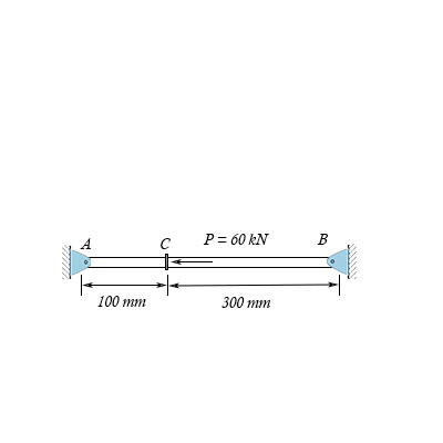 The rod shown in the figure below has a radius of 5 mm and is made of ...