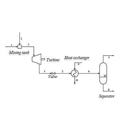 Two lines of steam at 20 bar feed a mixing tank. Stream 1 has a flow ...