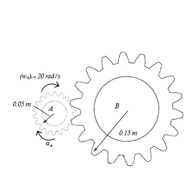 A motor gives gear A an angular acceleration \alpha_A = (3+2t) rad/s^2 ...