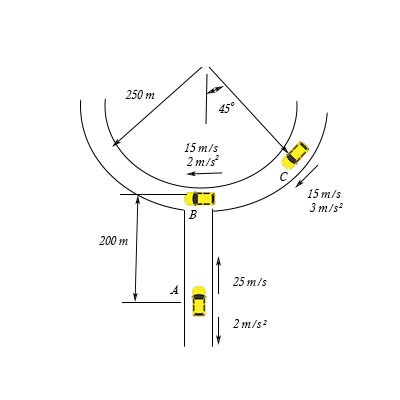 At the instant shown, car A travels with a speed of 25 m/s, which is ...