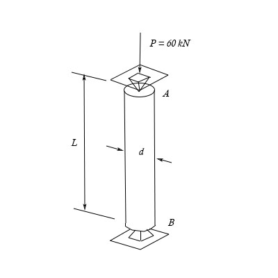 Using an aluminum alloy, determine the smallest diameter rod which can ...